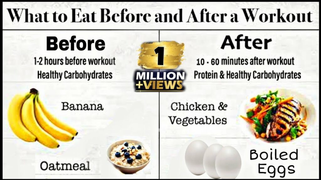 Should I Eat Before or After the Gym? The Ultimate Guide to Pre- and ...